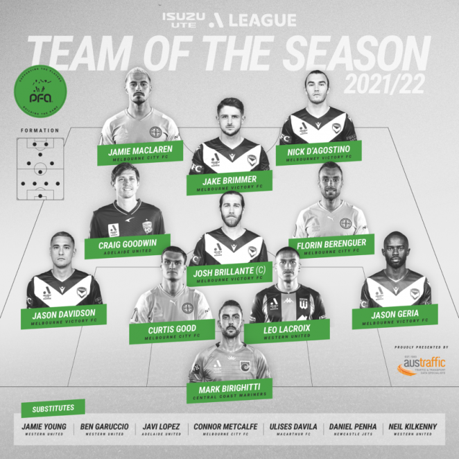 2022 PFA Team of The Season | Austraffic